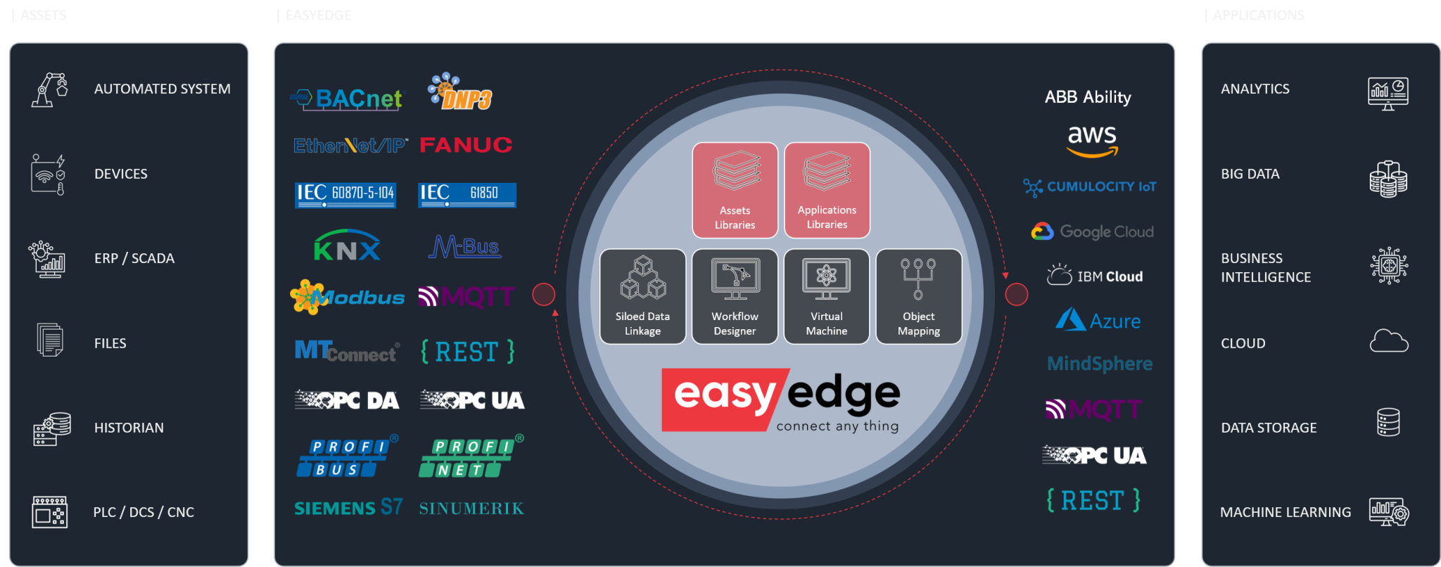 EasyEdge - AI-Powered Industrial Edge DataOps Platform